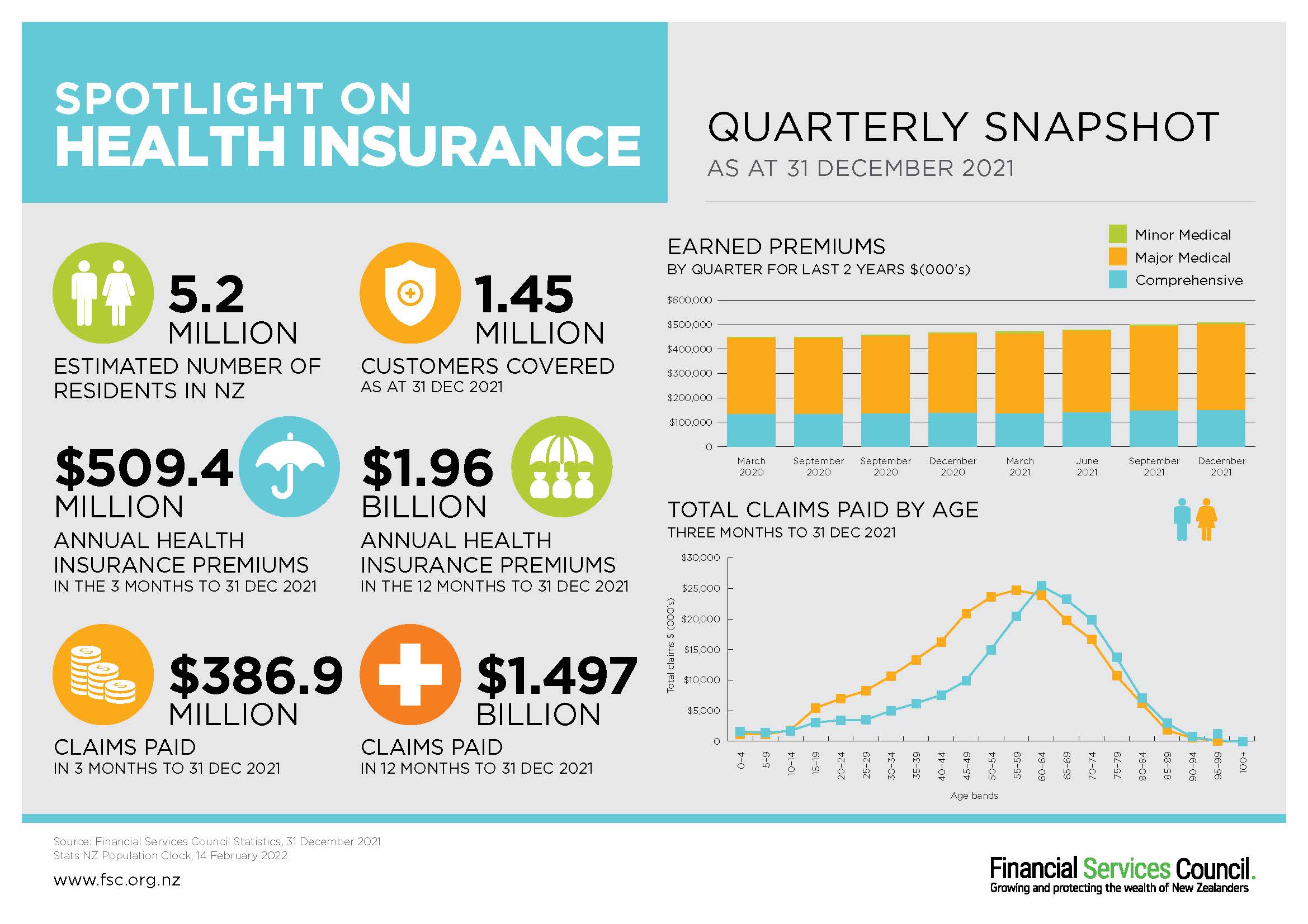 Health Insurance Industry Spotlight December 2021