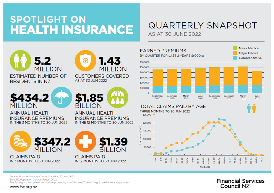 Health Insurance Industry Spotlight June 2022