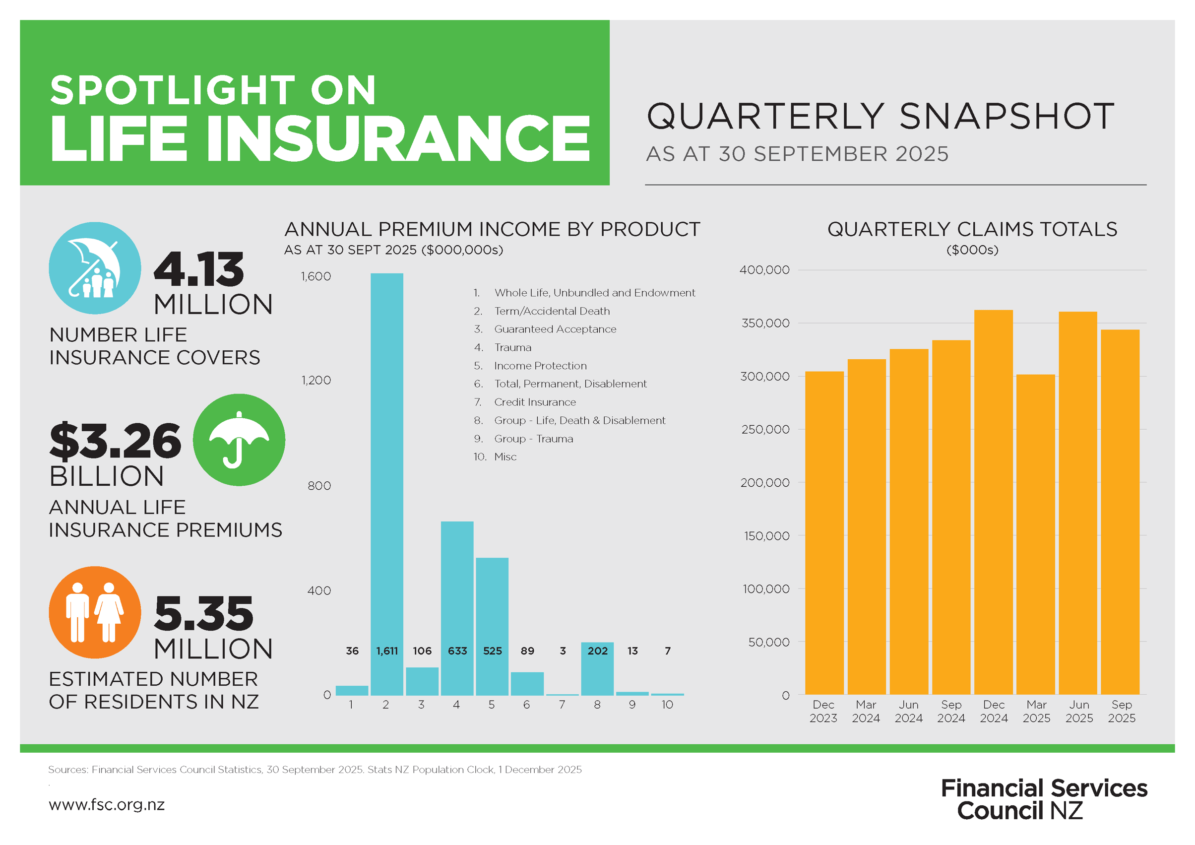 Life Insurance Industry Spotlight September 2025