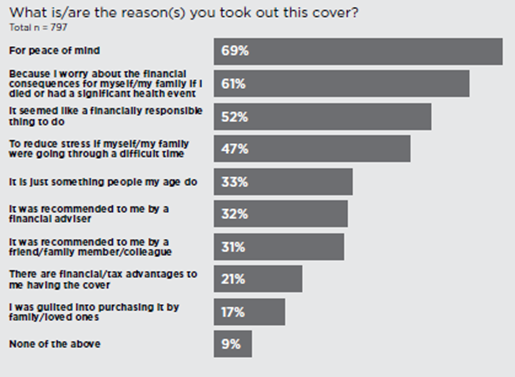 The Perception Gap and Life Insurance