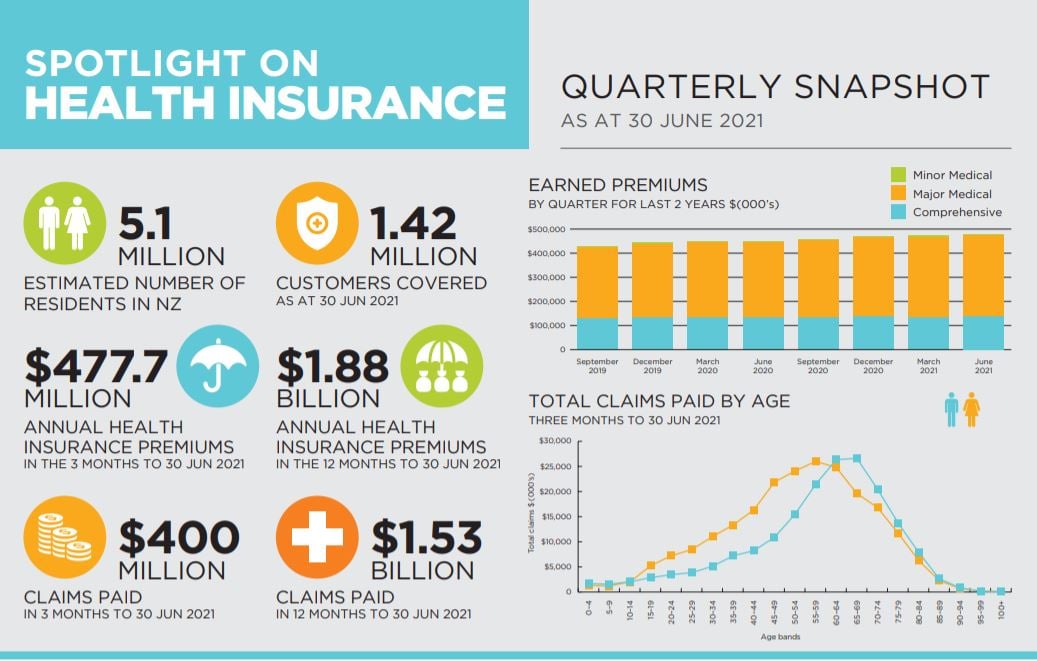 Health Insurance Industry Spotlight June 2021