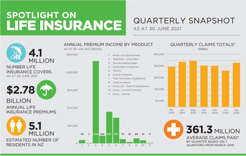 Life Insurance Industry Spotlight June 2021