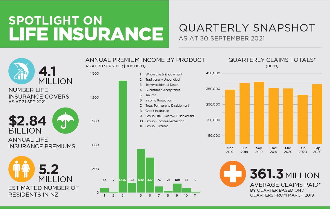 Life Insurance Industry Spotlight September 2021